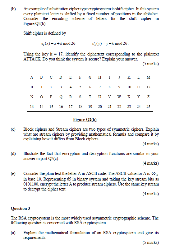 Solved (b) An example of substitution cipher type | Chegg.com