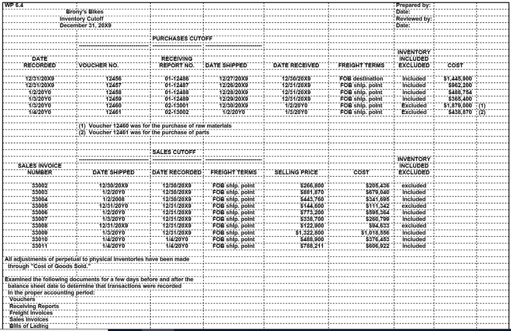Sales and Purchases Cutoff Tests Along with | Chegg.com