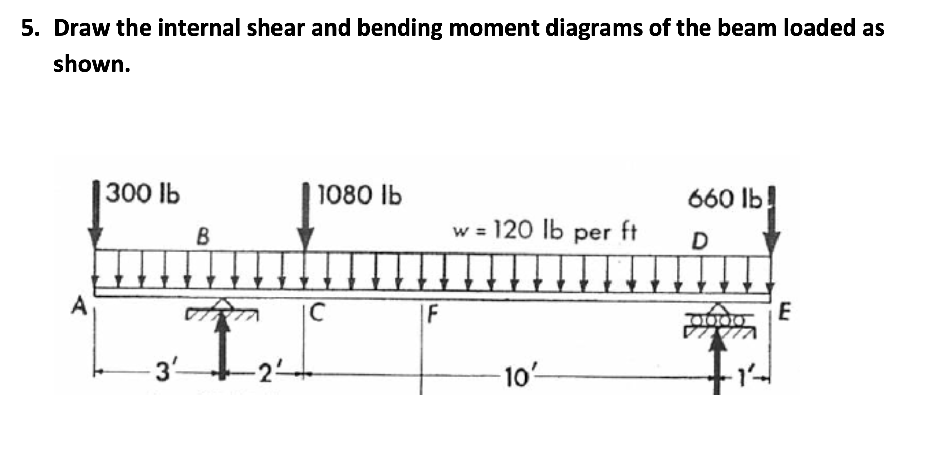 Solved 5. Draw the internal shear and bending moment | Chegg.com
