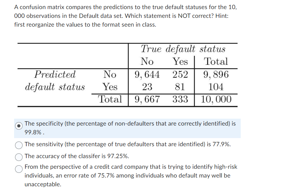 Solved A confusion matrix compares the predictions to the | Chegg.com