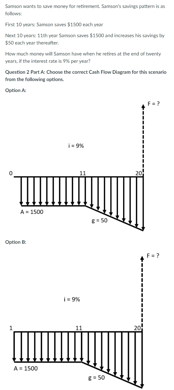 Solved Samson wants to save money for retirement. Samson's | Chegg.com