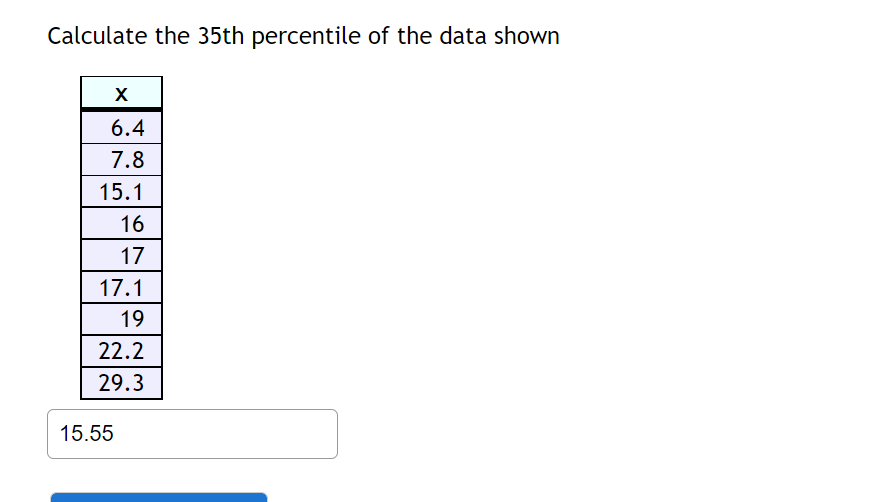 Solved Calculate the 35 th percentile of the data shown | Chegg.com