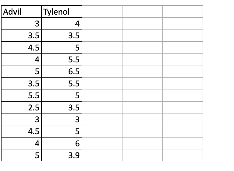 Solved Use the accompanying CSV files and either EXCEL or | Chegg.com