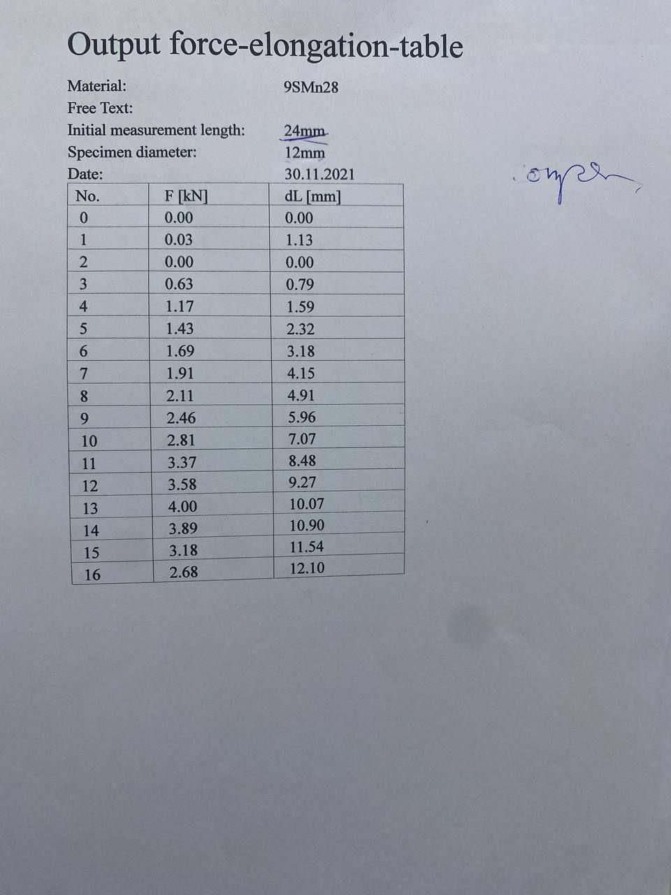 Output force-elongation-table 9SMn28 super Material: | Chegg.com