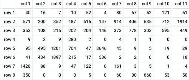 Solved How to implement a function average_rank(table) | Chegg.com