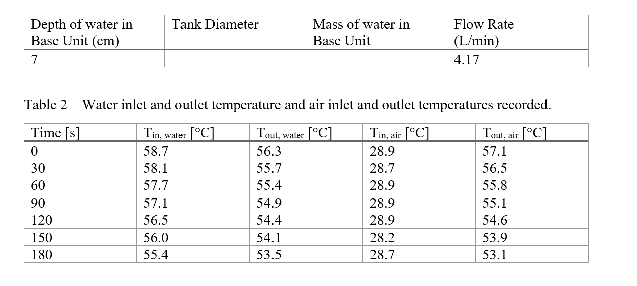 Dimensions and Constants Tube Data Material: copper | Chegg.com
