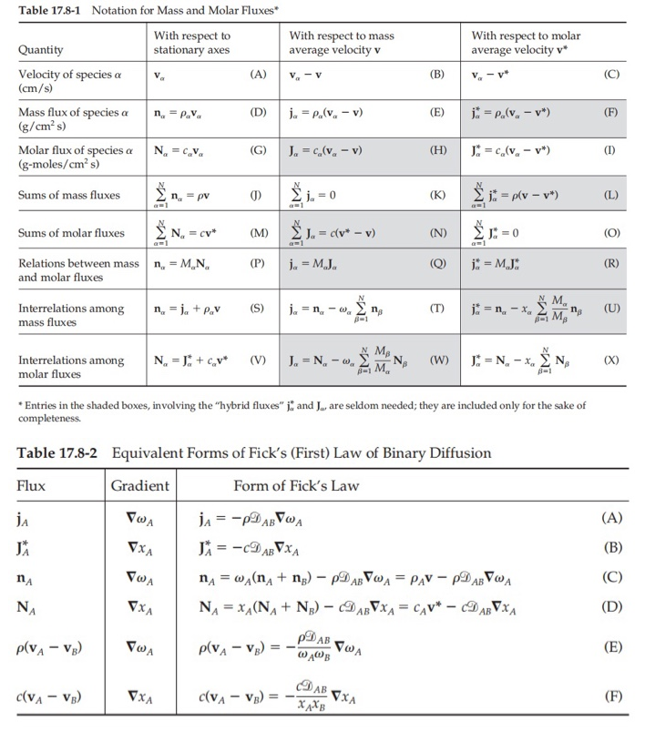 Solved Derive/prove the K and L equations in the table using | Chegg.com