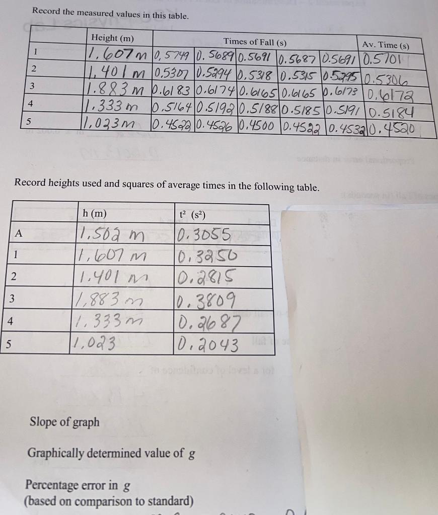 Solved Record the measured values in this table. Height (m) | Chegg.com