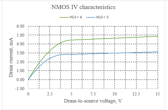 **Please help with calculation required in tables: | Chegg.com