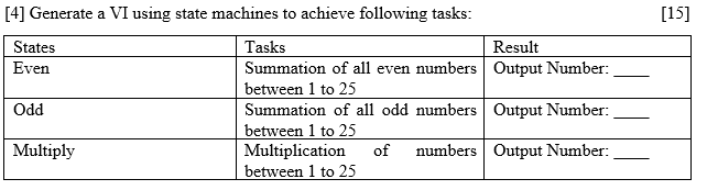 Solved Generate a VI using state machines to achieve | Chegg.com