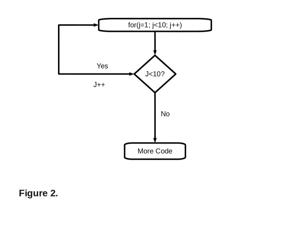 Solved This is a flowchart. Tell me what's wrong with it. | Chegg.com