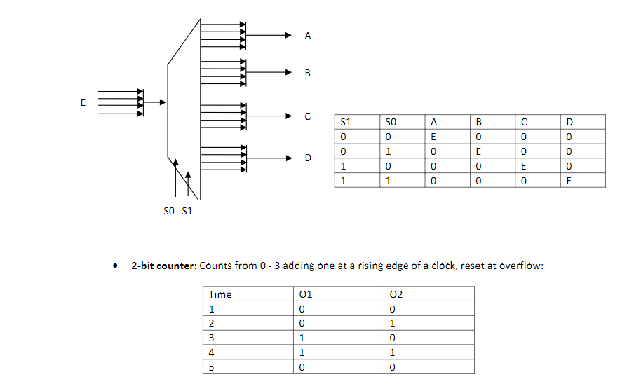 [Solved]: design a circuit applying Time Division Multiplexi