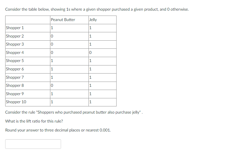 Solved Consider the table below, showing 1s where a given | Chegg.com