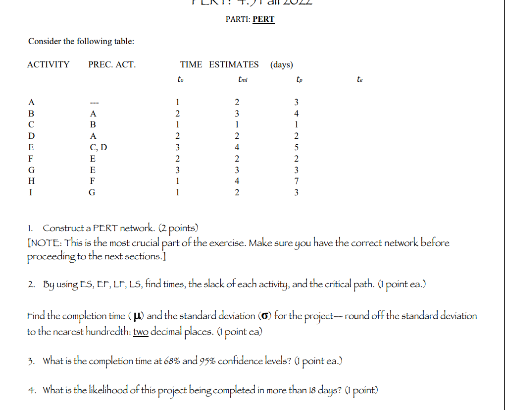Solved Consider the following table: 1. Construct a PERT | Chegg.com