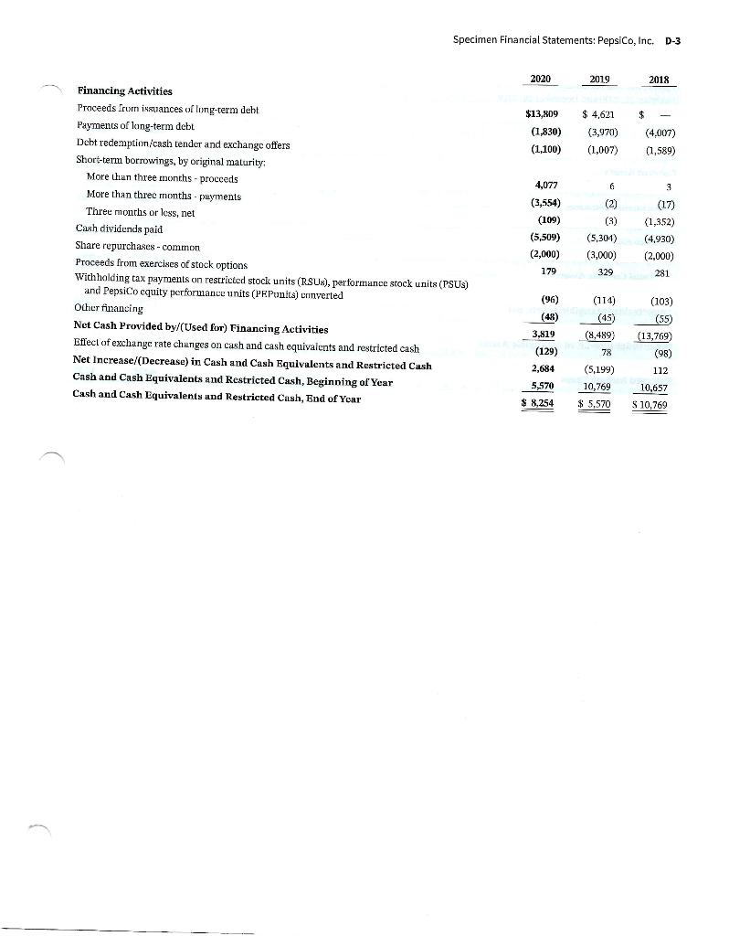 Solved Identify the method of computing net cash provided by | Chegg.com
