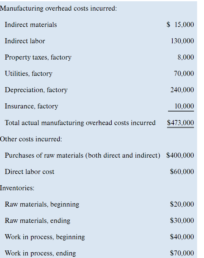 Solved The company uses a predetermined overhead rate of $25 | Chegg.com