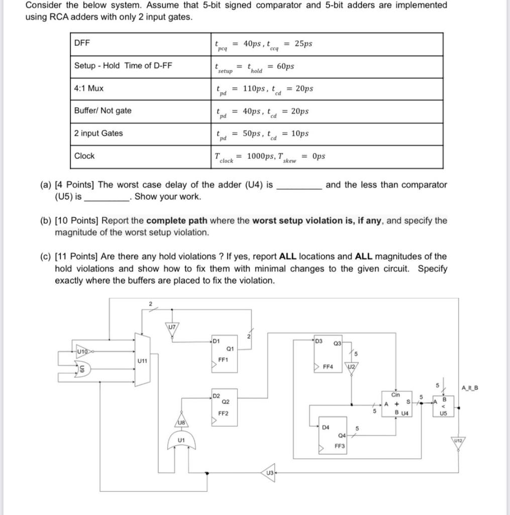 Consider the below system. Assume that 5-bit signed | Chegg.com