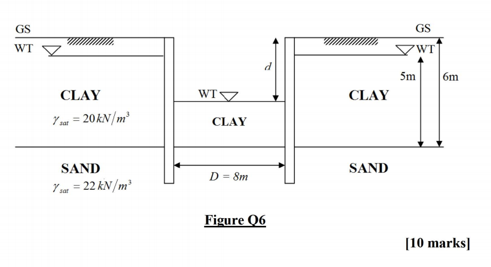 Solved Question 6 (e) A saturated soil sample of clay was | Chegg.com