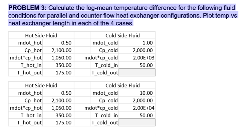 Solved Calculate the log-mean temperature difference for the | Chegg.com