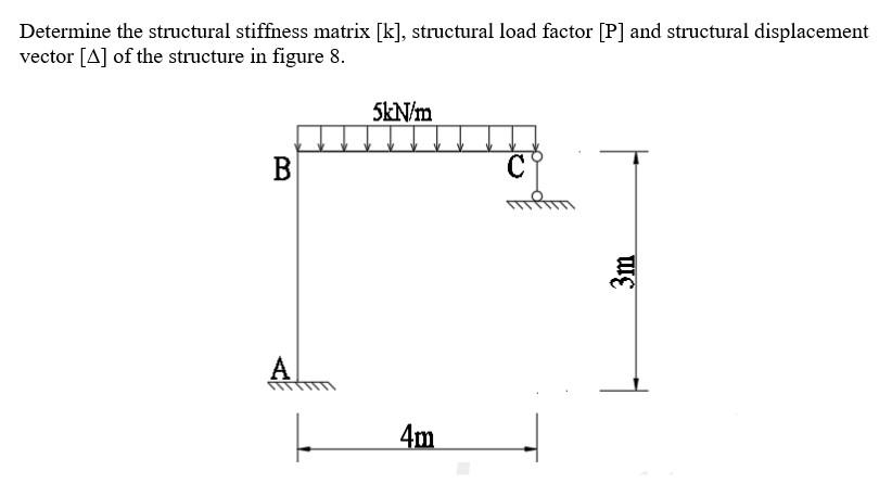 Solved Determine the structural stiffness matrix [k], | Chegg.com