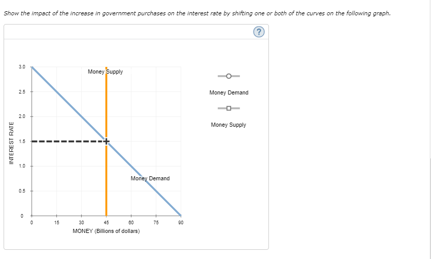Solved Suppose that for each one-percentage-point increase | Chegg.com Solved Suppose that for each one-percentage-point increase | Chegg.com