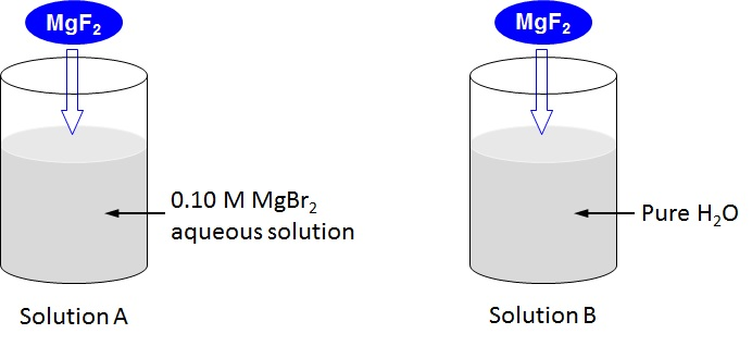 Solved As shown below, Solution A is made by dissolving | Chegg.com