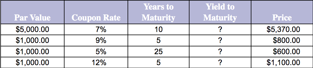 Solved Yield to maturity. What is the yield of each of the | Chegg.com