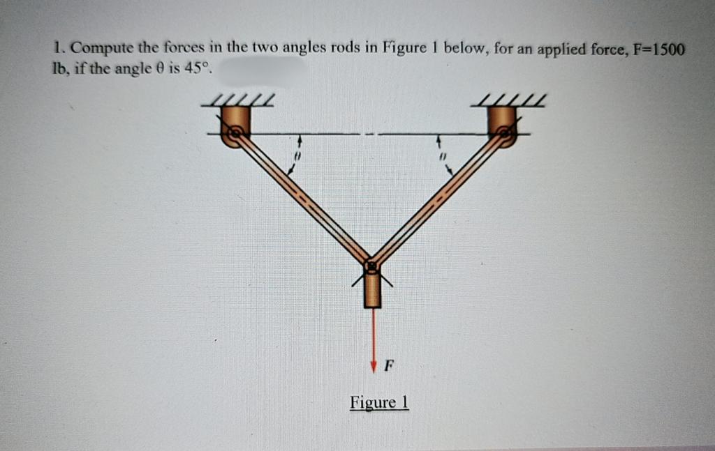 Solved 1. Compute the forces in the two angles rods in | Chegg.com