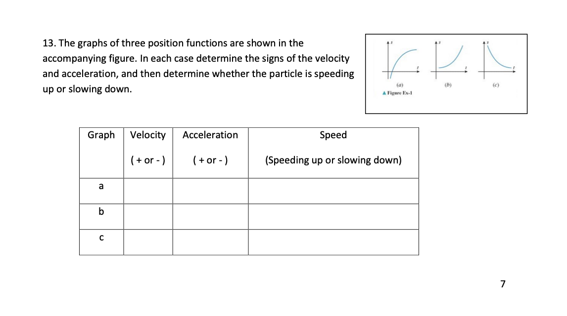 Solved 13. The graphs of three position functions are shown | Chegg.com