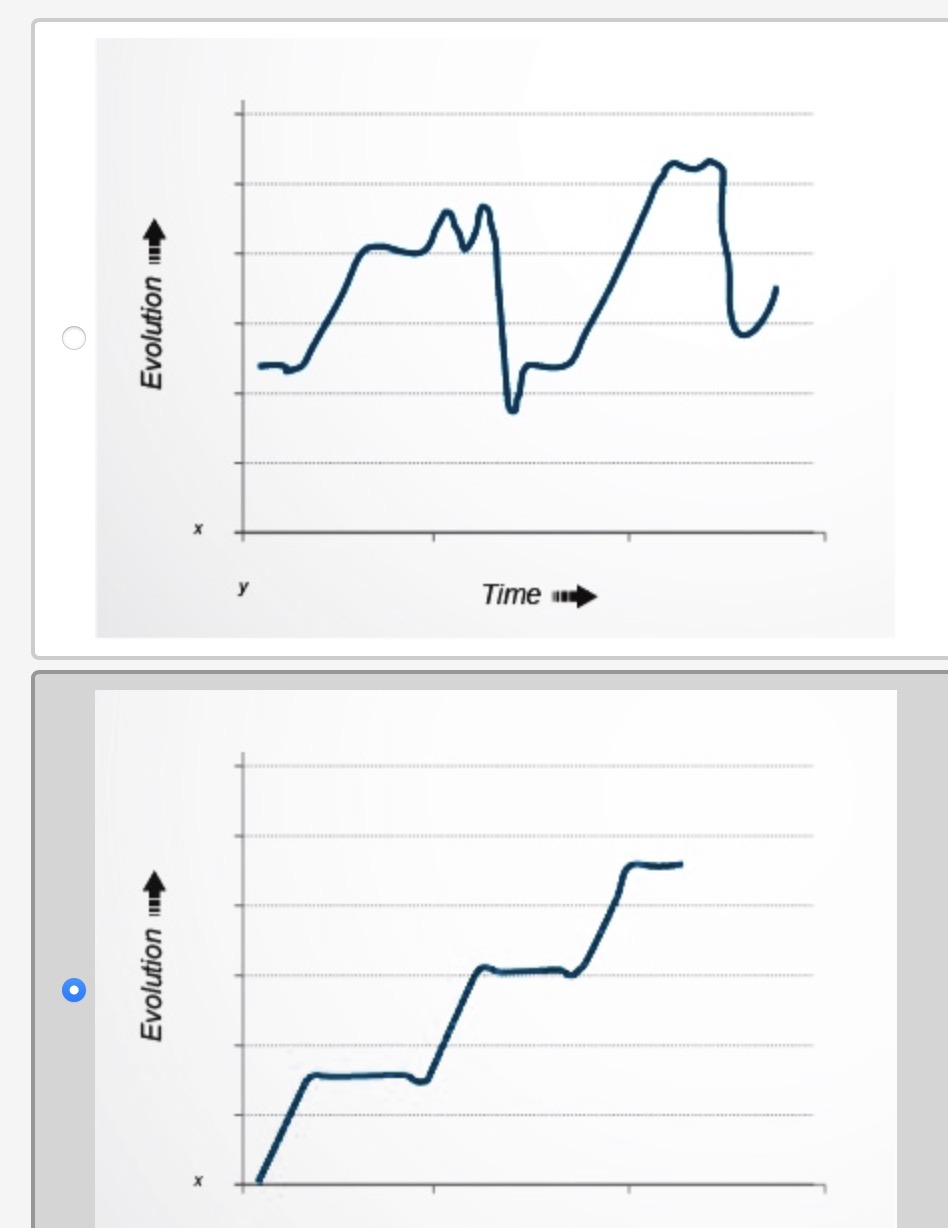 Solved The fossil record shows that some species seem to | Chegg.com