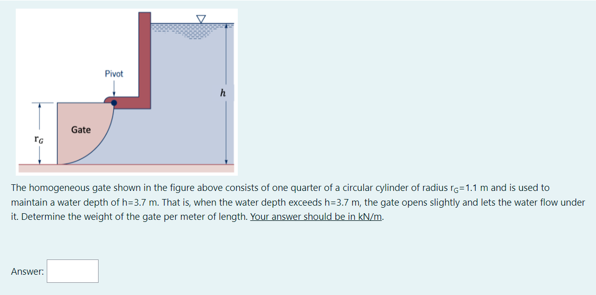 Solved V Pivot h Gate rg The homogeneous gate shown in the | Chegg.com