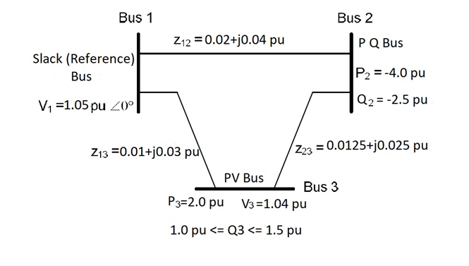 Solved A 3-bus system is given in the figure. Calculate | Chegg.com