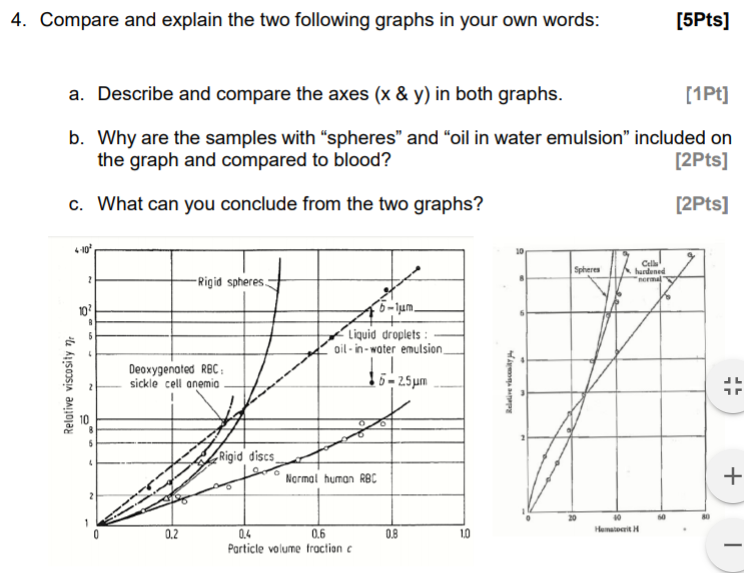 4. Compare and explain the two following graphs in | Chegg.com