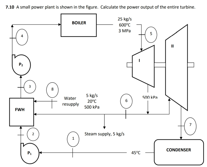 Solved 7.10 A small power plant is shown in the figure. | Chegg.com