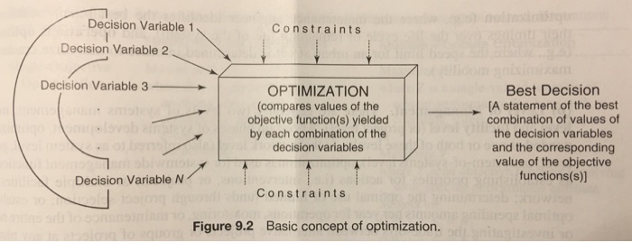 Solved Decision Variable 1 Constraints Decision Variable 2