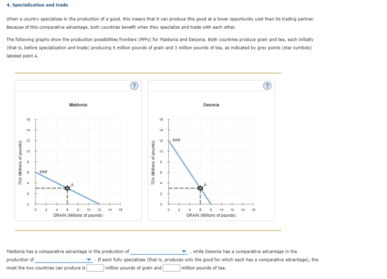 Solved 4. Specialization and trade When a country | Chegg.com