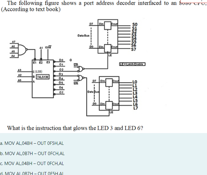 Solved CIU, The following figure shows a port address | Chegg.com