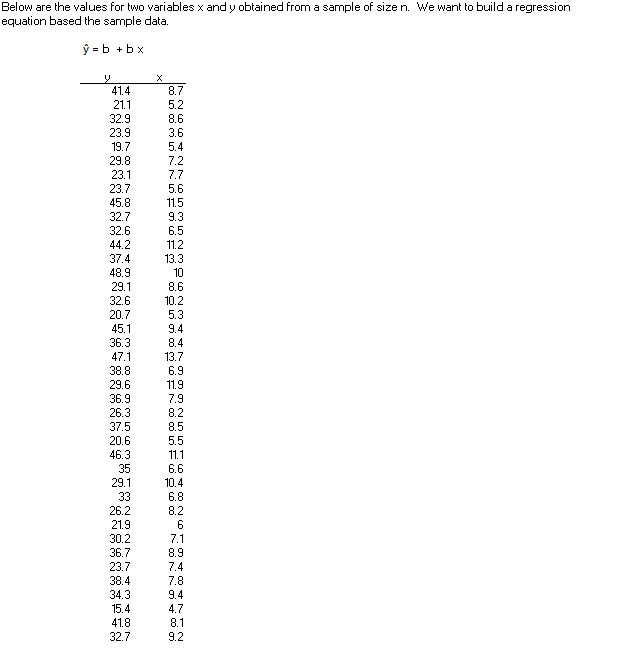 Solved Below are the values for two variables x and y | Chegg.com
