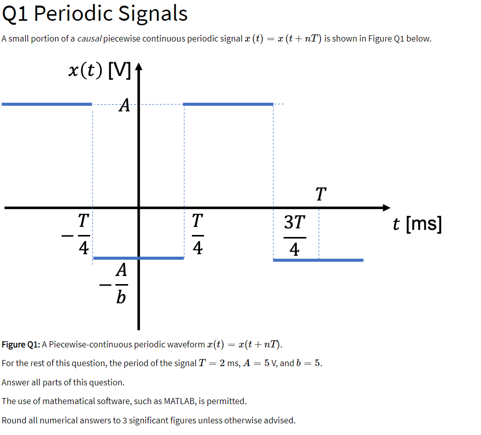 Solved Q1 Periodic Signals A small portion of a causal | Chegg.com