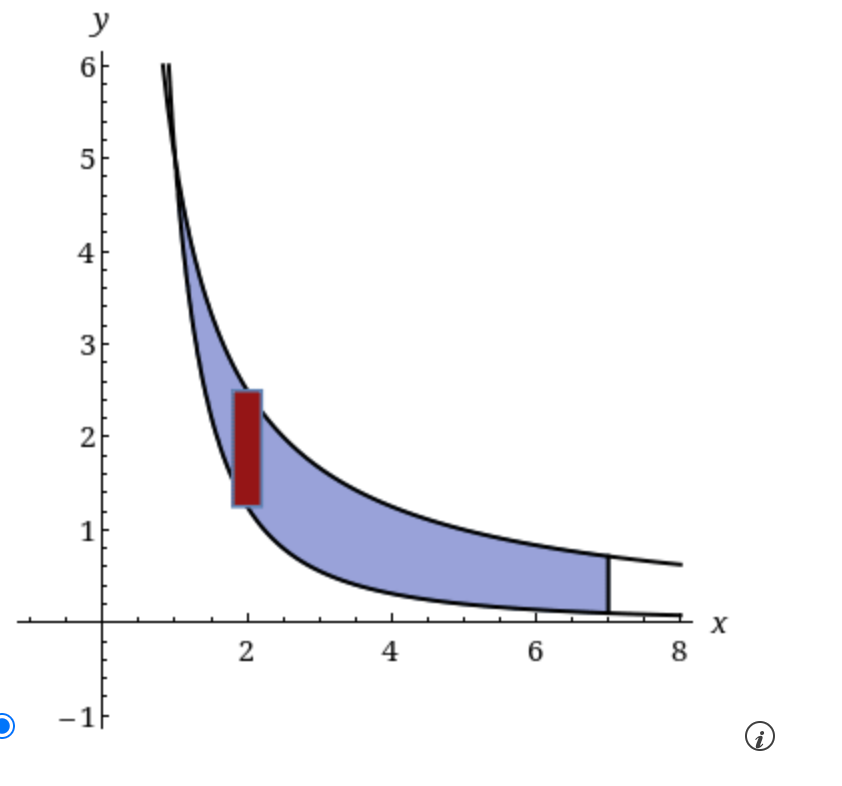 Solved Sketch the region enclosed by the given curves. | Chegg.com