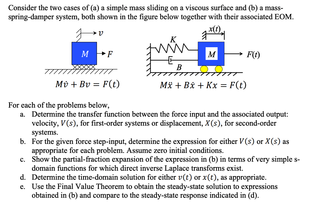 Solved Consider the two cases of (a) a simple mass sliding | Chegg.com