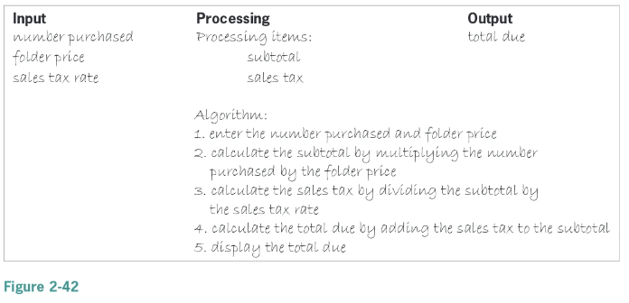 Solved Explain How To Fix This Algorithm So It Functions