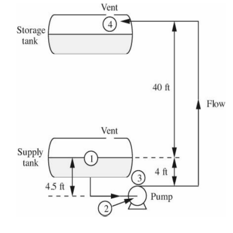 Solved The figure below shown an arrangement for pumping | Chegg.com