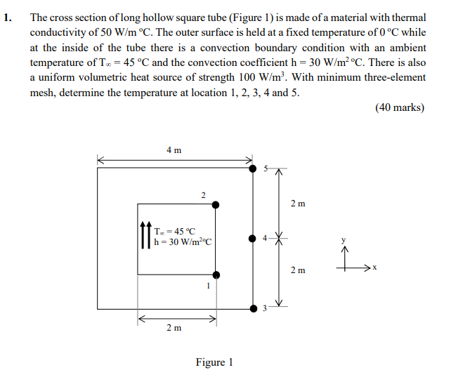 1. The cross section of long hollow square tube | Chegg.com