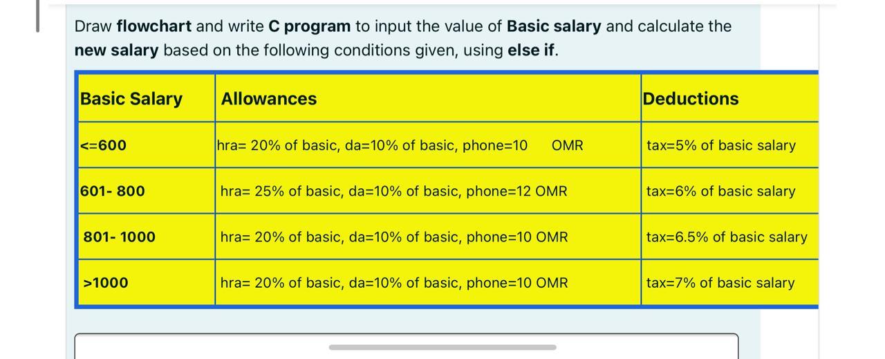 Solved Draw Flowchart And Write C Program To Input The Value 7846