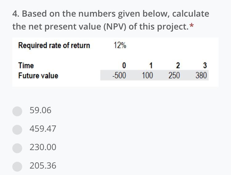 Solved 4. Based on the numbers given below, calculate the | Chegg.com