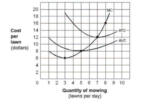 Solved Exhibit 8-15 Short-run cost curves for E-Z Care | Chegg.com Solved Exhibit 8-15 Short-run cost curves for E-Z Care | Chegg.com