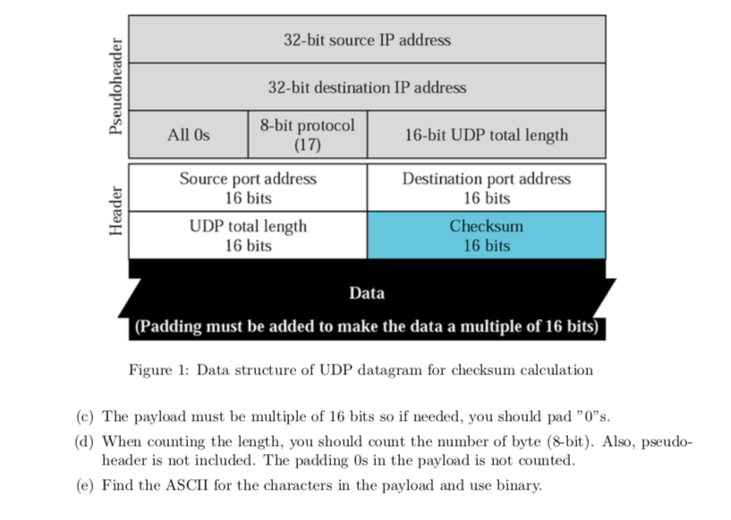 Solved 3 Udp Look Following Ip Packet Enclosing Udp Datag