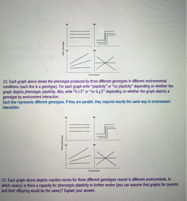 Solved Ca) ld 22. Each graph above shows the phenotype | Chegg.com