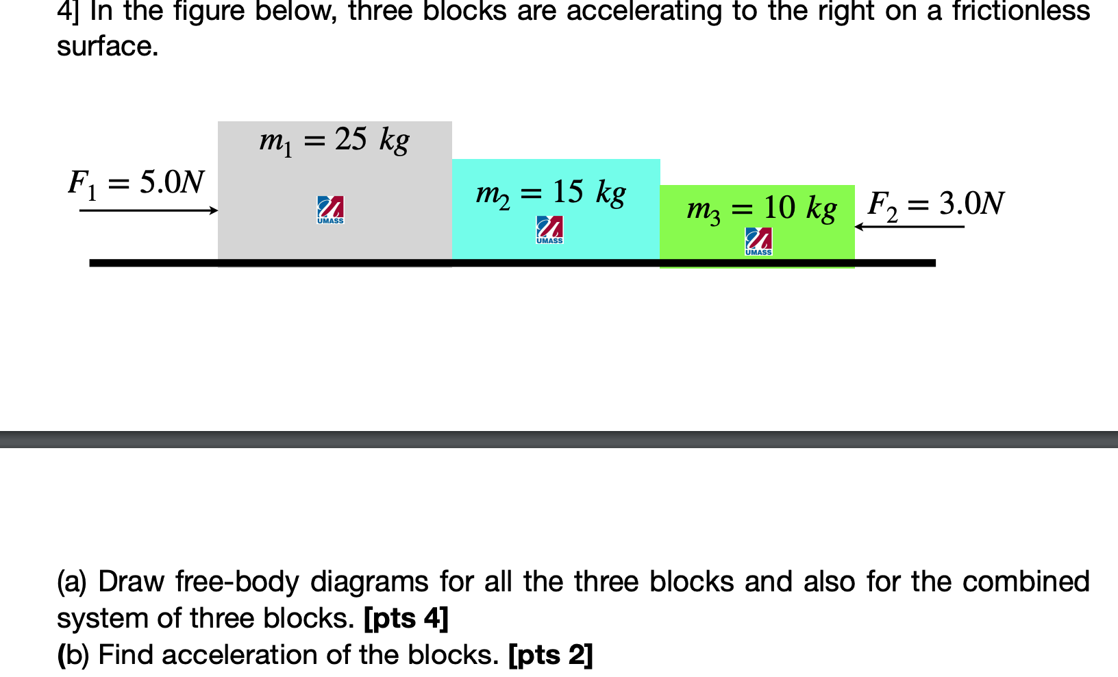 Solved 4] In the figure below, three blocks are accelerating | Chegg.com